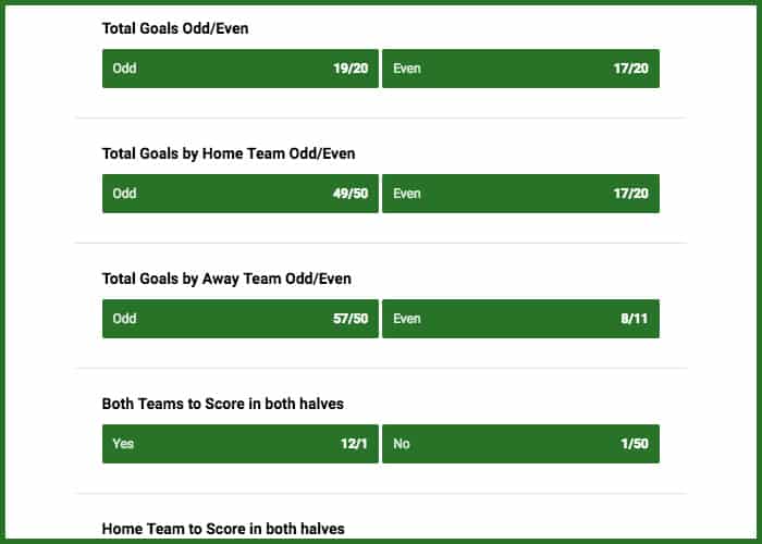 Home team odd/even goals - Betting Terms